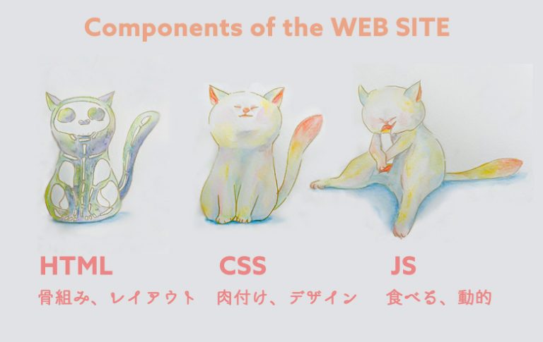 サクッとWEBサイト作り「SAKUWEB（さくうぇぶ）」