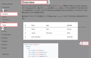 Bootstrapテーブルをつくろう – サクッとWEBサイト作り「SAKUWEB（さくうぇぶ）」