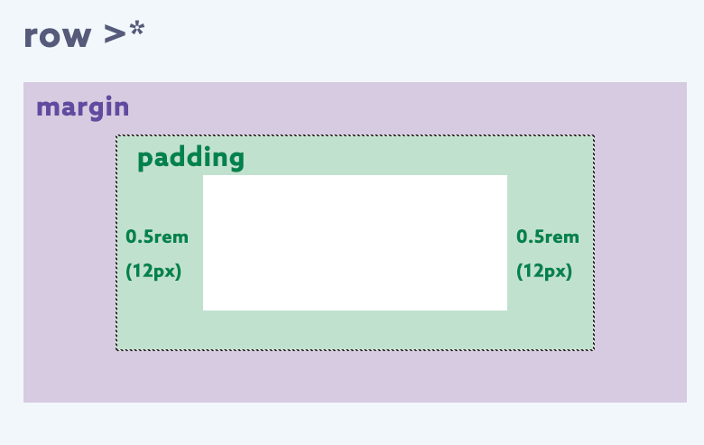 Bootstrap「row」の役割を学ぼう – サクッとWEBサイト作り「SAKUWEB（さくうぇぶ）」